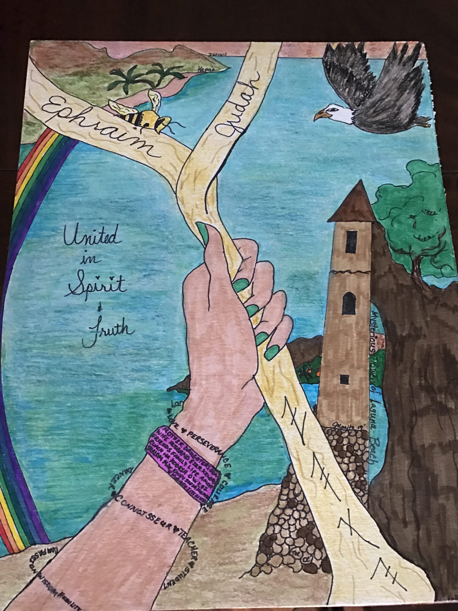 YAHua, YAHushua (Y’shua, Jesus) – Beloved * Mana